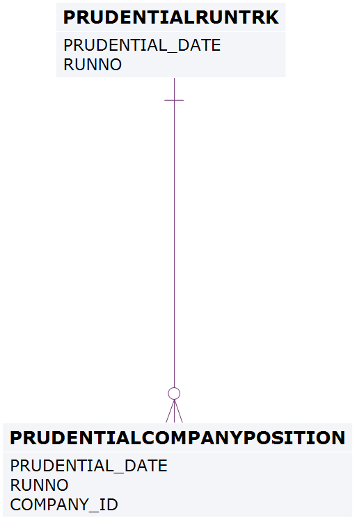 MMS Data Model Report